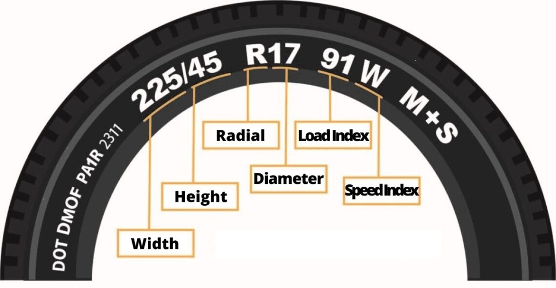 How to Read a Tire Sidewall? A Complete Guide - Gazettely