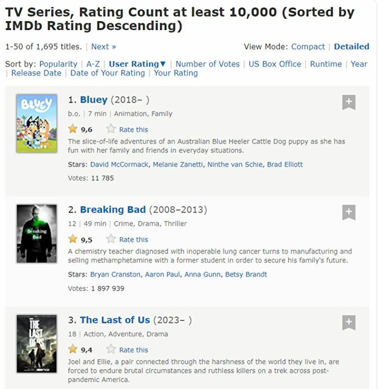 “The Last of Us” Is Fighting “Breaking Bad” for the Highest Rating on ...